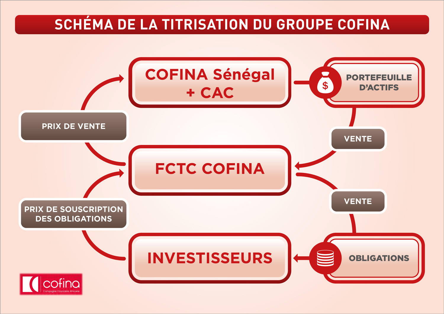 WARA reconduit la note de long terme «tAA» aux obligations senior de ...