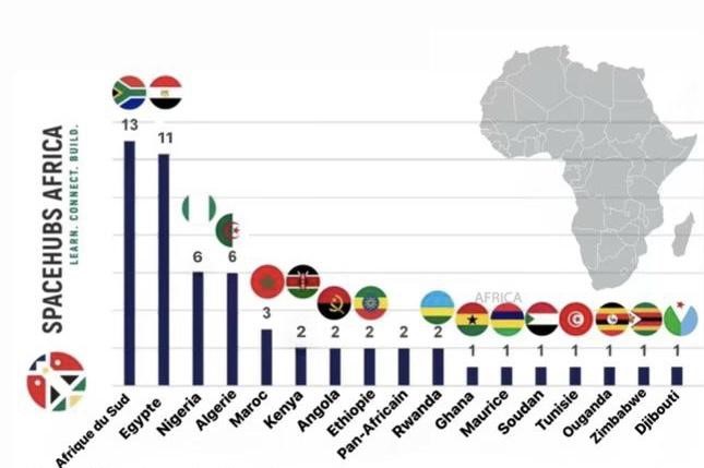 L'économie spatiale africaine: un marché de 22 milliards de dollars d'ici 2026 | Financial Afrik