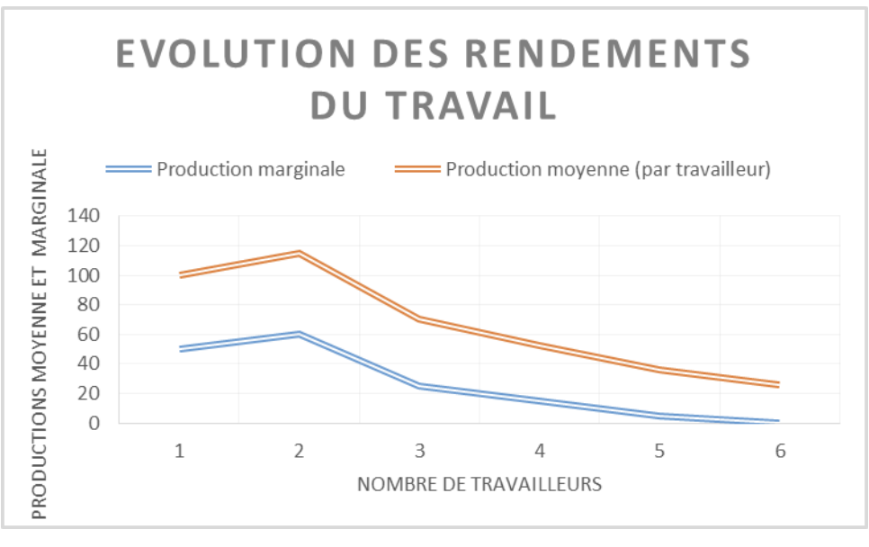 La leçon 15 d’économie du Pr Amath Ndiaye : les théories de la ...