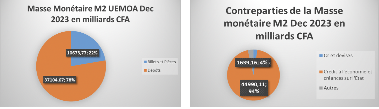 La leçon d’économie numéro 31 du Pr Amath Ndiaye : la création de ...